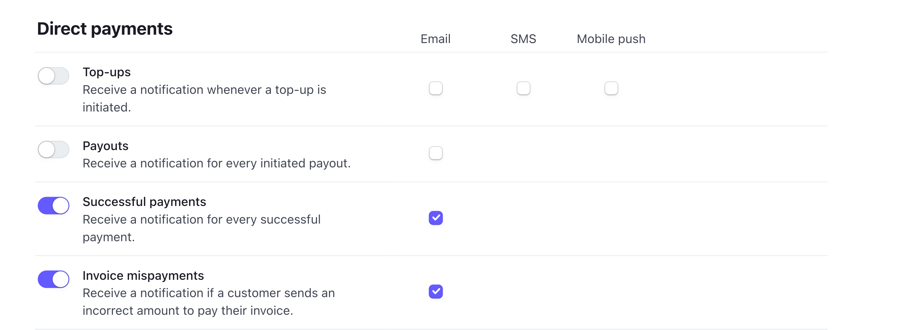 How To Configure Payment Notifications In Stripe WP Simple Pay