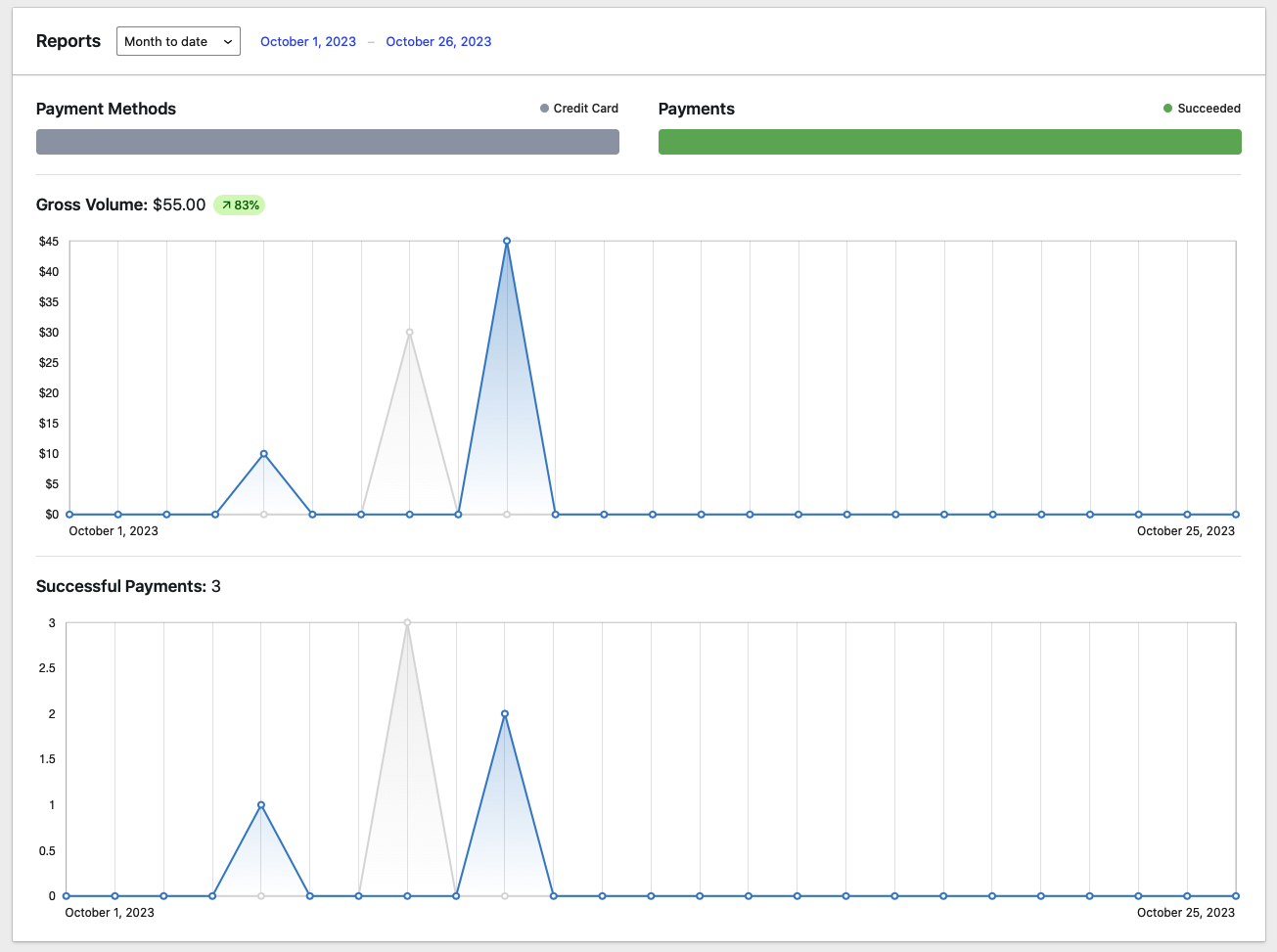How to Customize & Manage Stripe Payment Reports
